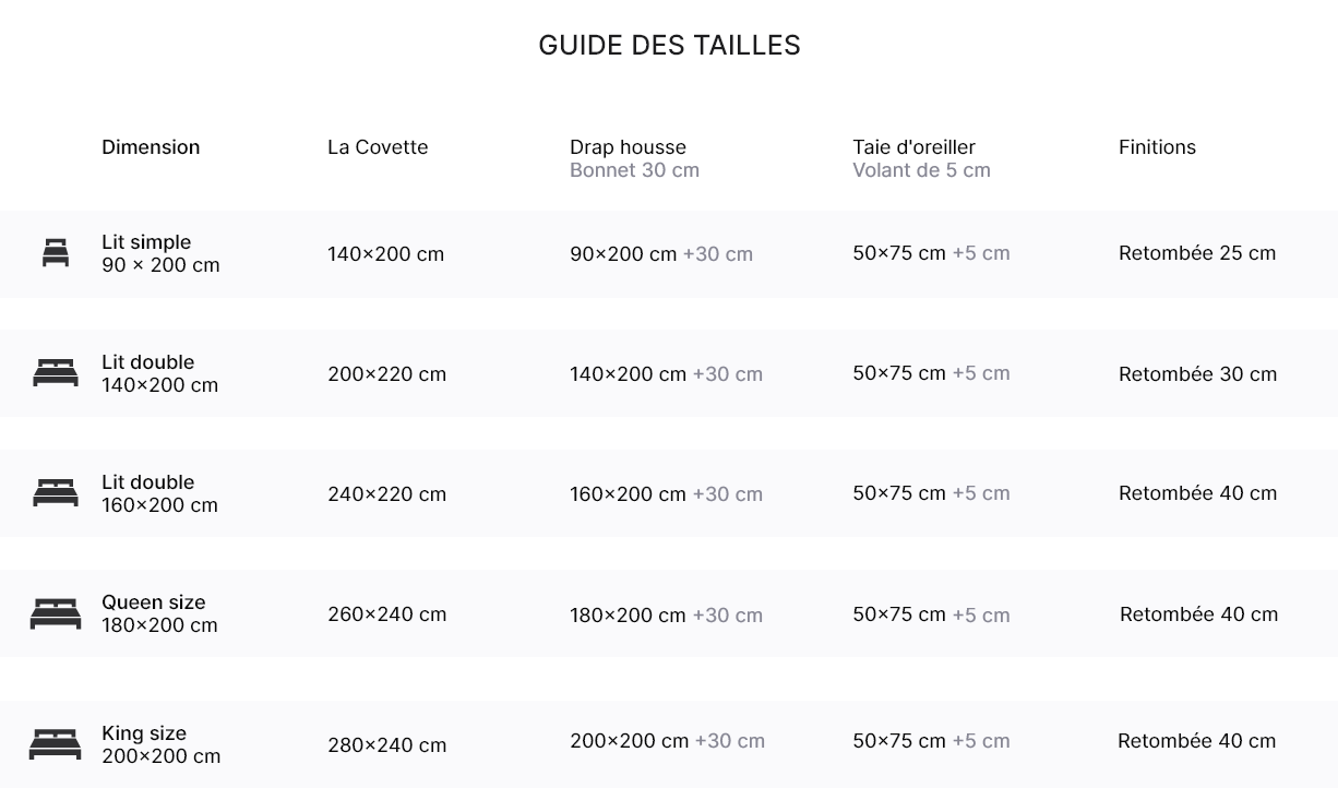 Guide des tailles : Linge de lit